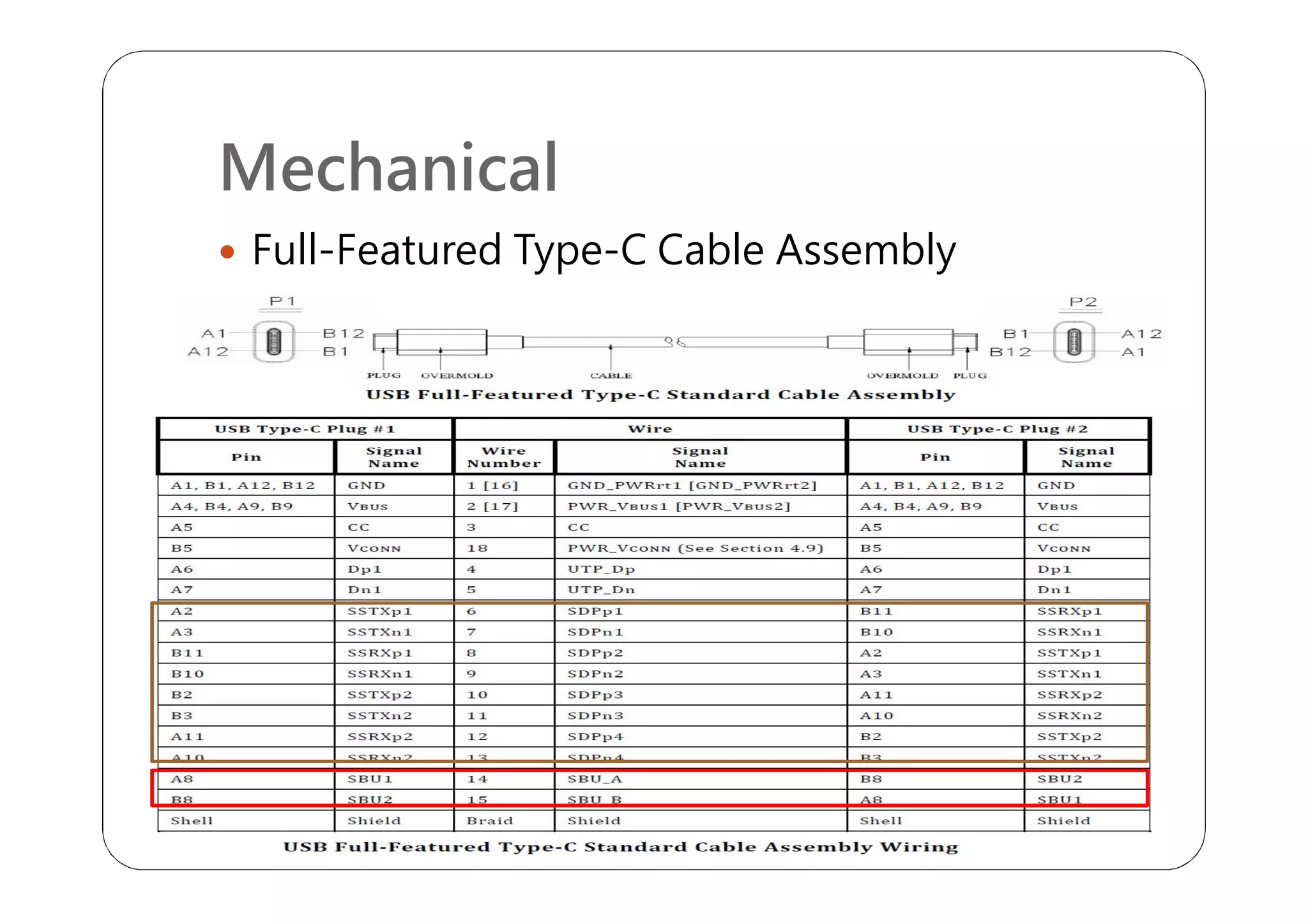 USB Type-C R1.1 Introduction | PDF