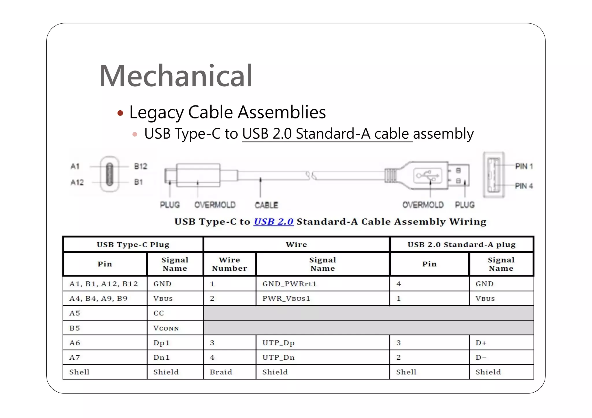 USB Type-C R1.1 Introduction | PDF