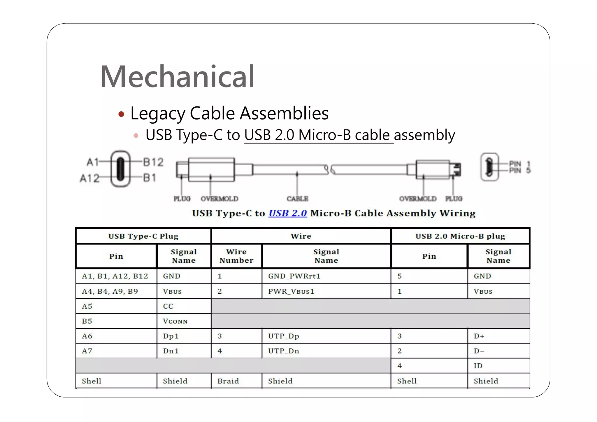 USB Type-C R1.1 Introduction | PDF