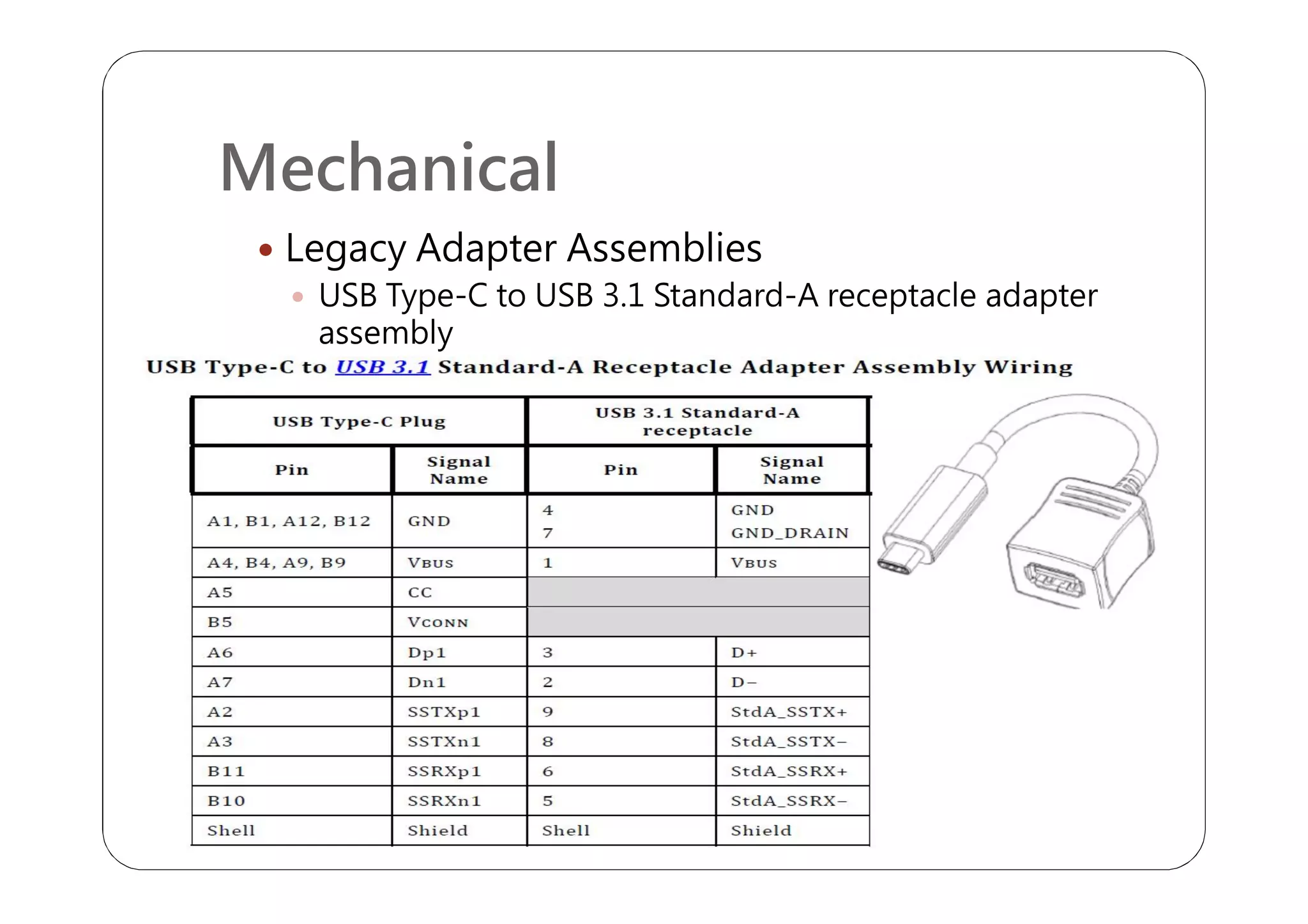 USB Type-C R1.1 Introduction | PDF