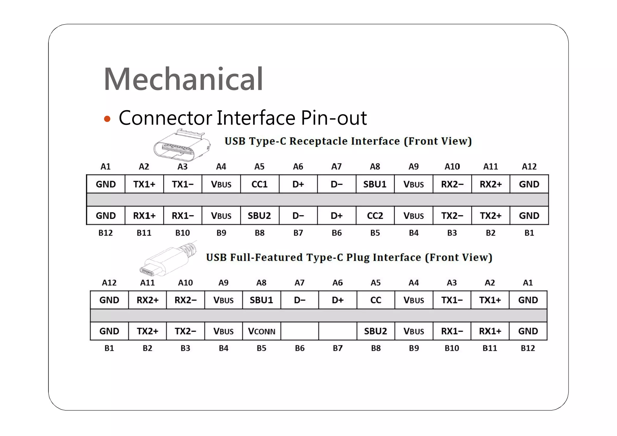 USB Type-C R1.1 Introduction | PDF