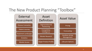 New Product Planning in the Pharmaceutical Industry | PPTX