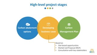 USC - Carbon Management Plan - An overview of the development process ...