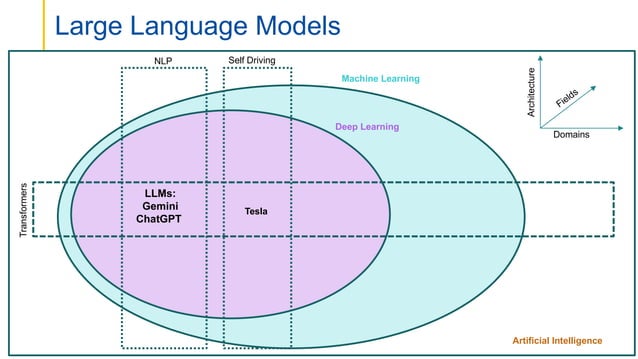 Introduction to LLMs and their relevance for Official Statistics | PPTX ...