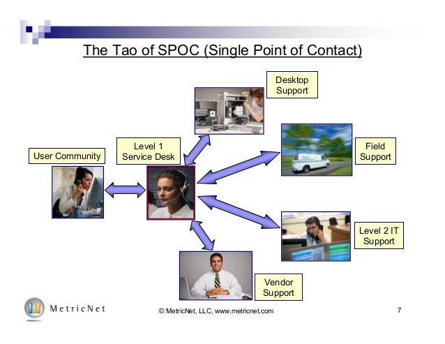 5 case-studies-collaboration