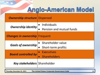 US Corporate Governance | PPTX