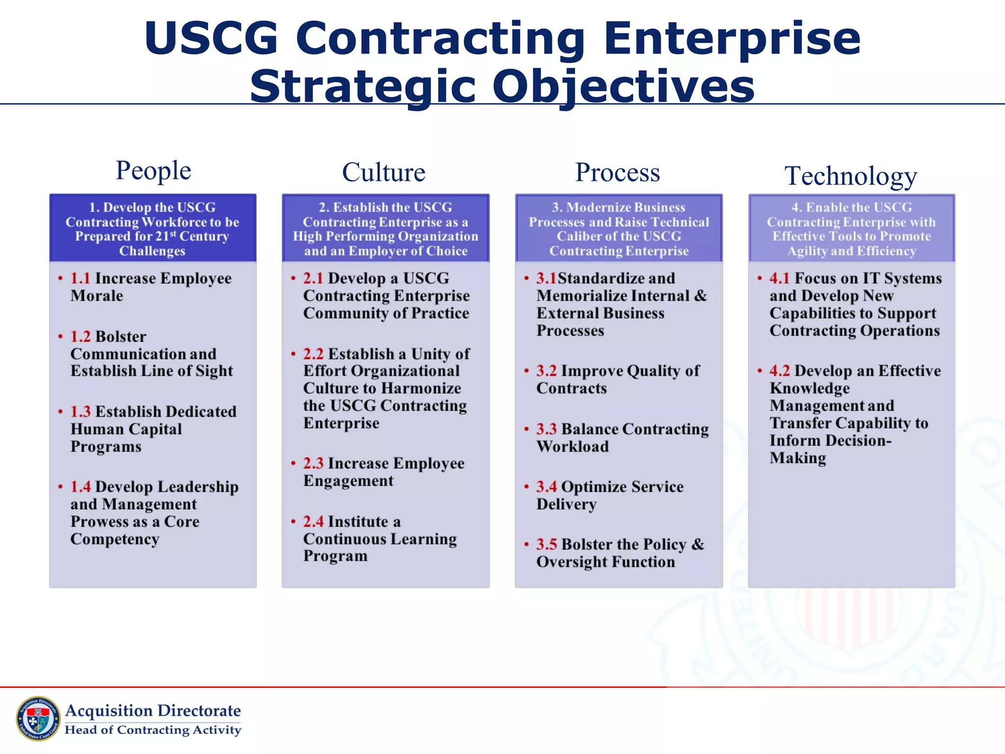 USCG Contracting Enterprise Strategic Framework | PPT