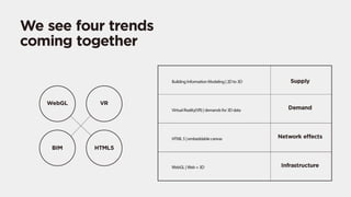 Qi Su of Modelo - USC Generation NEXT | PPT