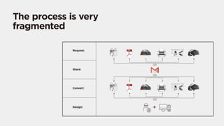 Qi Su of Modelo - USC Generation NEXT | PPT