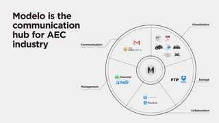 Qi Su of Modelo - USC Generation NEXT | PPT