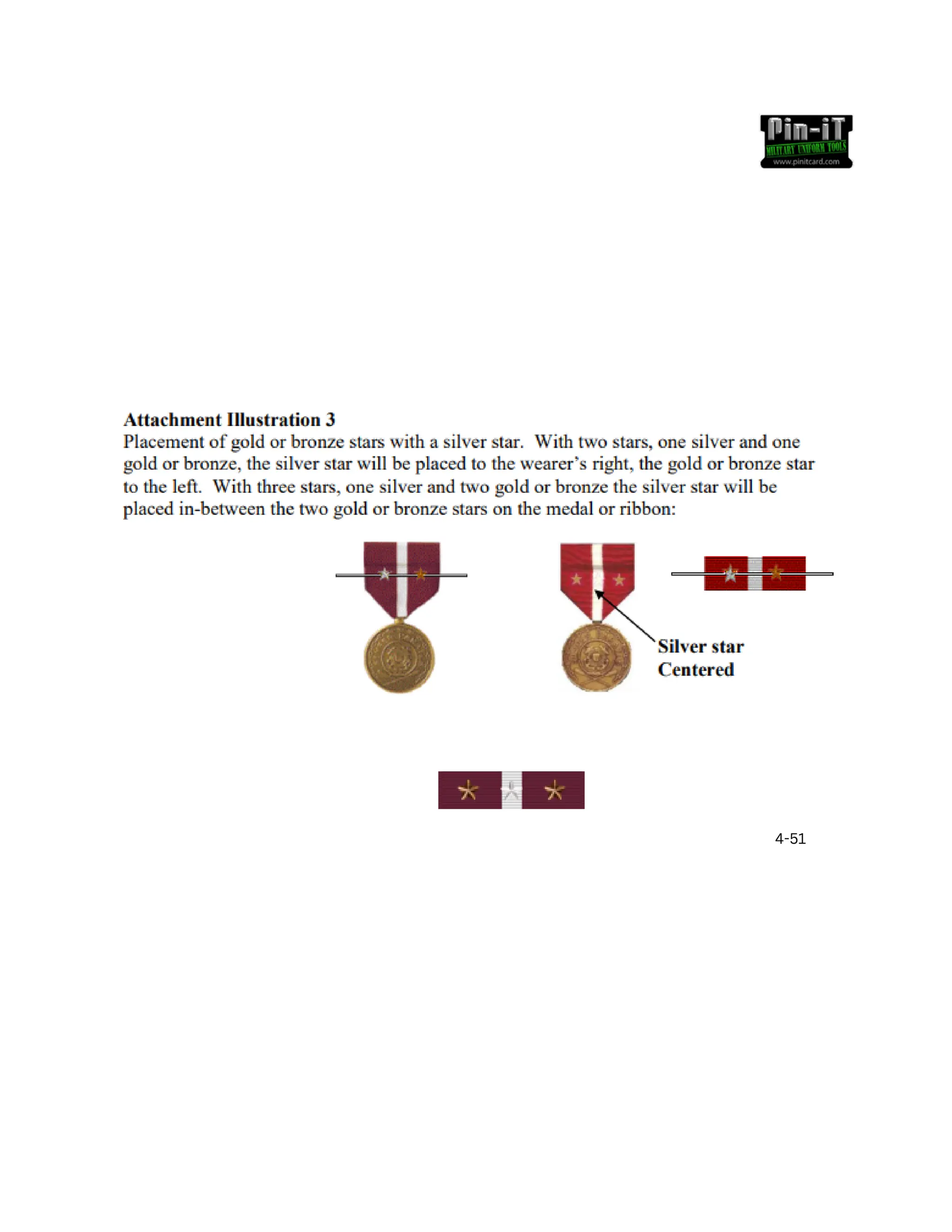 USCG Quick Guide For Uniform Medals and Ribbons wear and placement.pdf