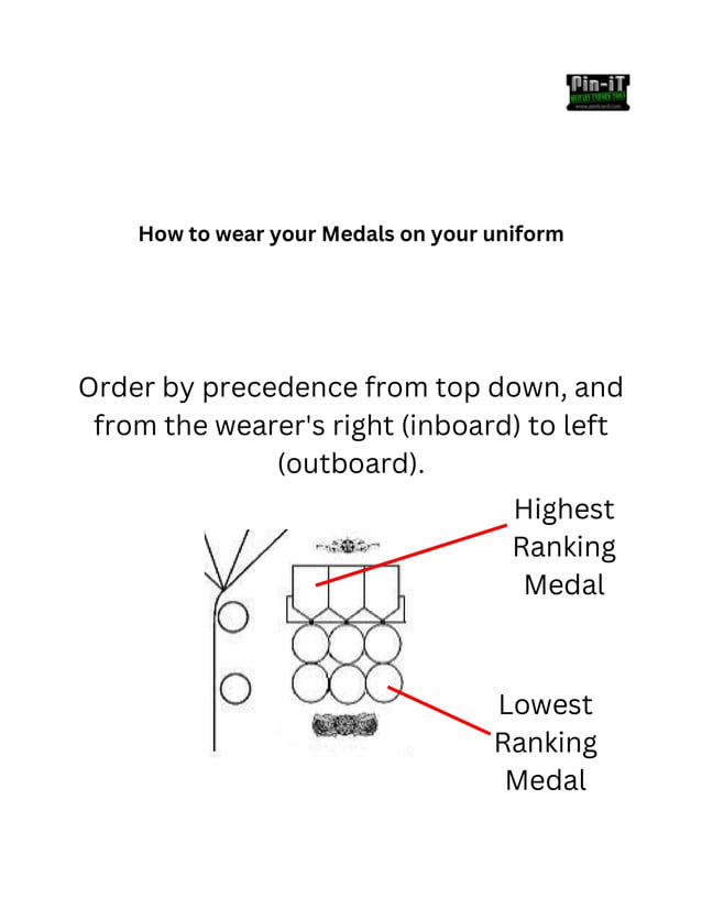 USCG Quick Guide For Uniform Medals and Ribbons wear and placement.pdf