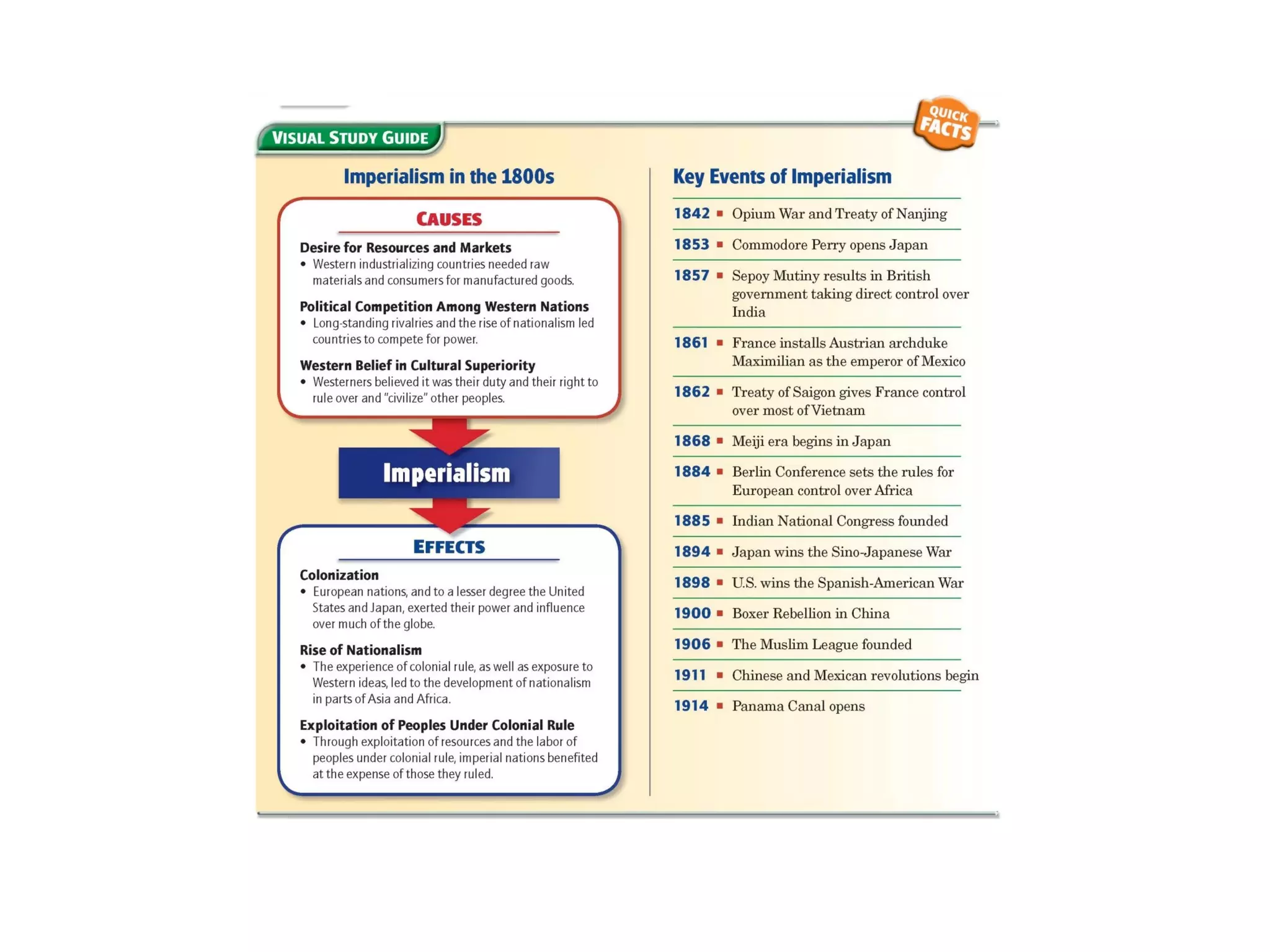 US CH 18 S 3_4 Imperialism_Theodore Roosevelt | PPT
