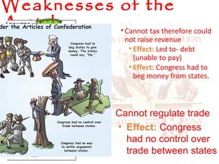 US_CH5_Articles of Confederation | PPT