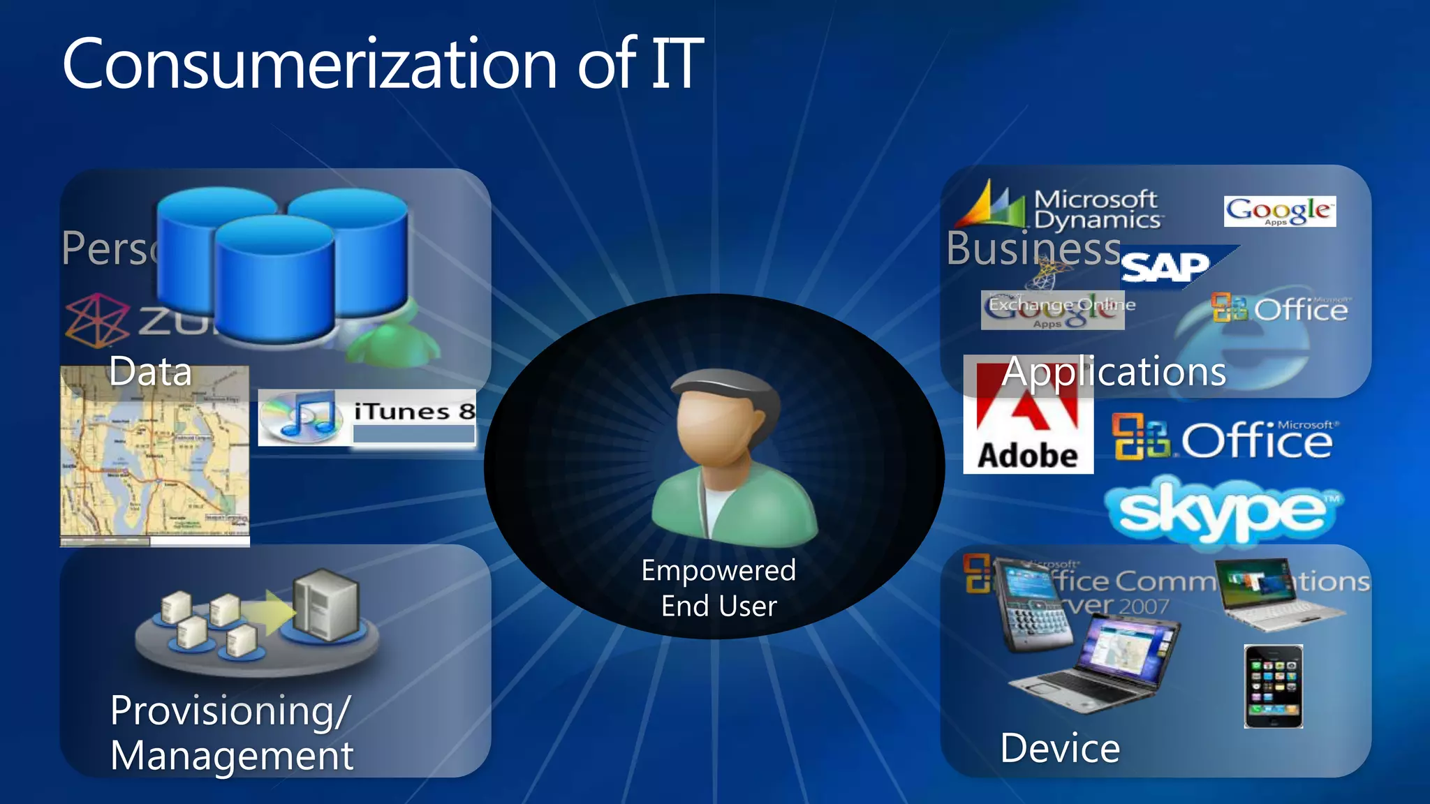 Consumerization of IT | PPTX