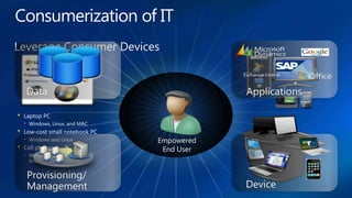 Consumerization of IT | PPTX