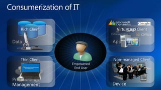 Consumerization of IT | PPTX