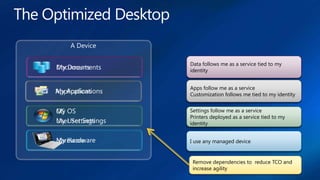 Consumerization of IT | PPTX