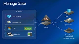 Consumerization of IT | PPTX