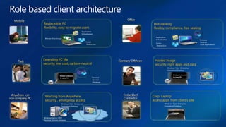 Consumerization of IT | PPTX