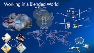 Consumerization of IT | PPTX