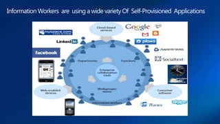 Consumerization of IT | PPTX