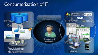 Consumerization of IT | PPTX