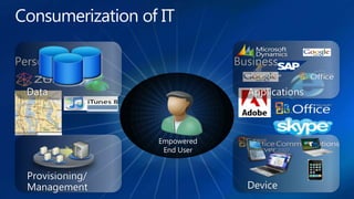 Consumerization of IT | PPTX