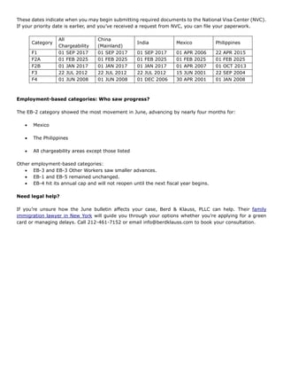 USCIS Releases June 2025 Visa Bulletin With Key Updates | PDF