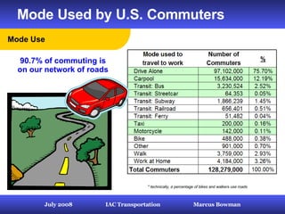 U.S. Commuting Statistical Analysis | PPT