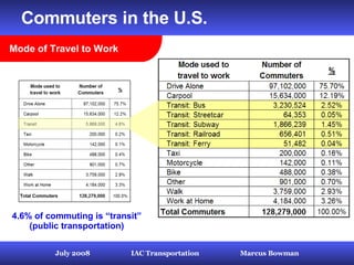 U.S. Commuting Statistical Analysis | PPT