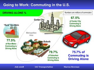 U.S. Commuting Statistical Analysis | PPT