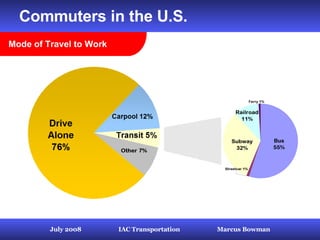 U.S. Commuting Statistical Analysis | PPT