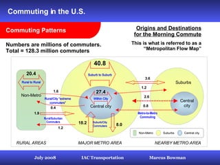 U.S. Commuting Statistical Analysis | PPT