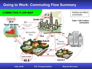 U.S. Commuting Statistical Analysis | PPT