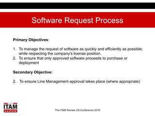 Process Refinement Workshop: Rory Canavan, SAM Charter (ITAM Review US ...