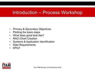 Process Refinement Workshop: Rory Canavan, SAM Charter (ITAM Review US ...