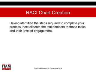 Process Refinement Workshop: Rory Canavan, SAM Charter (ITAM Review US ...