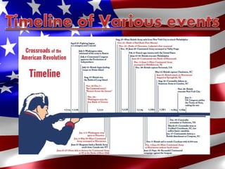The Constitution Of United States of America | PPTX