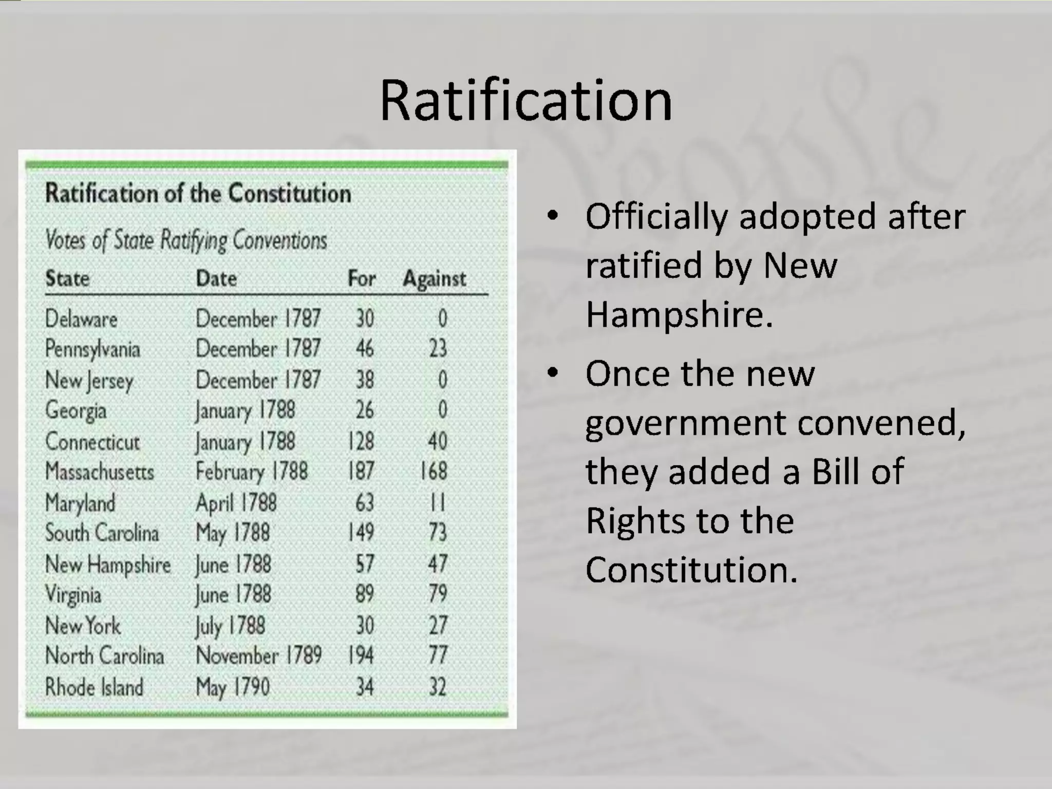 US Constitution | PPT