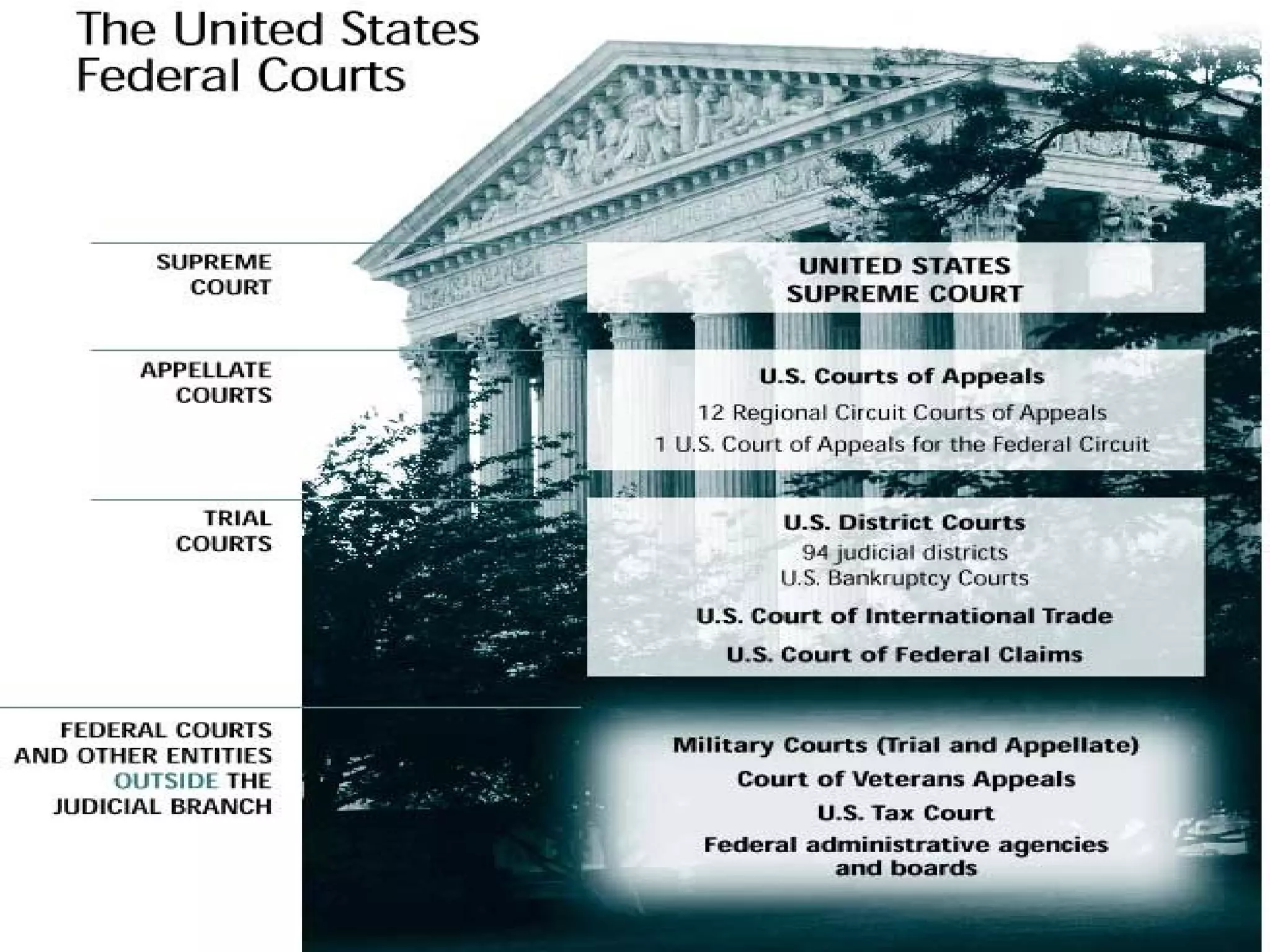 US Constitution | PPT