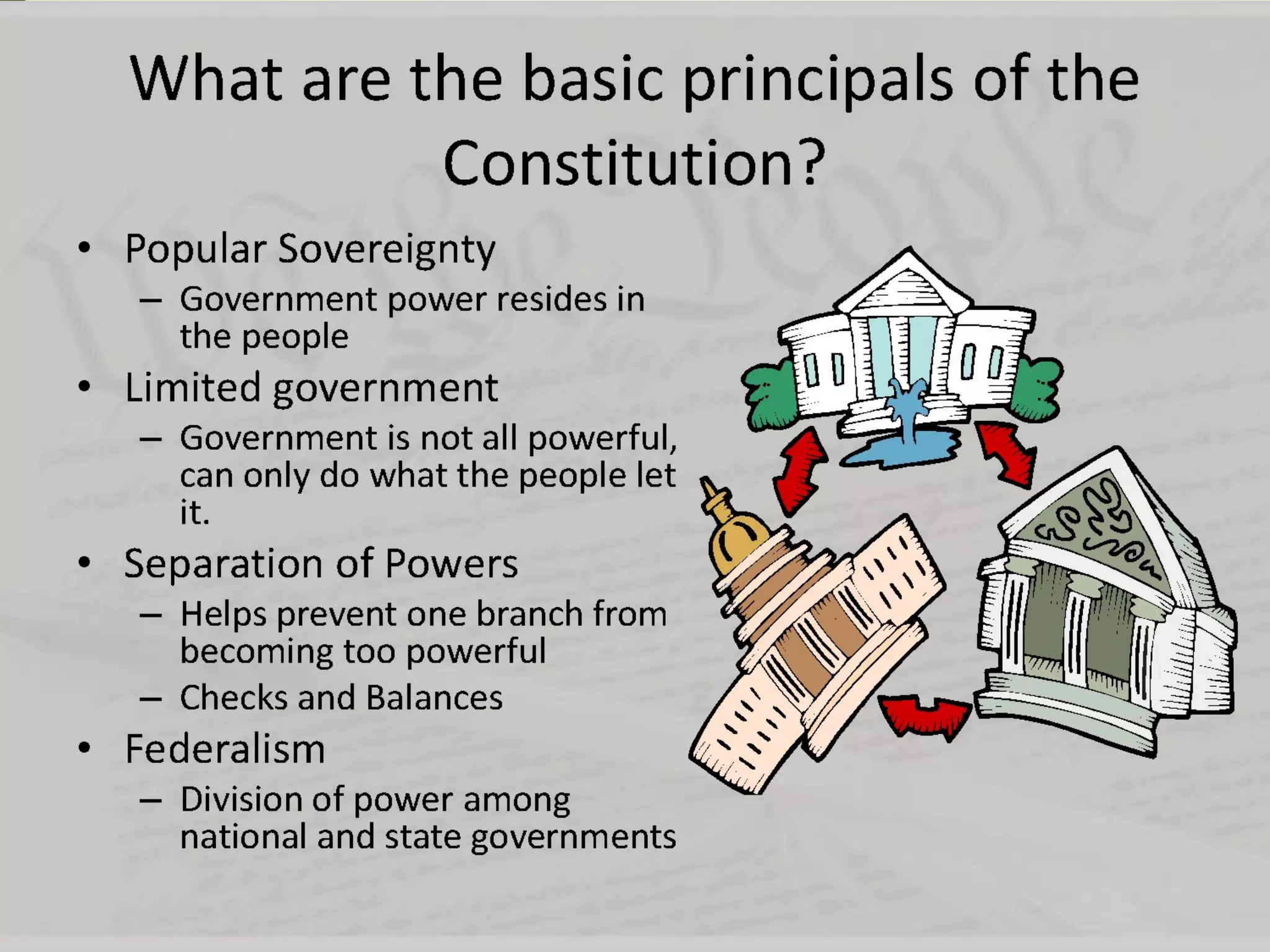 US Constitution | PPT