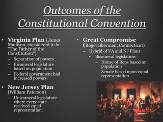 US Constitution | PPT