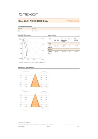 Traxon Cove Light AC HO RGB Graze Specification | PDF