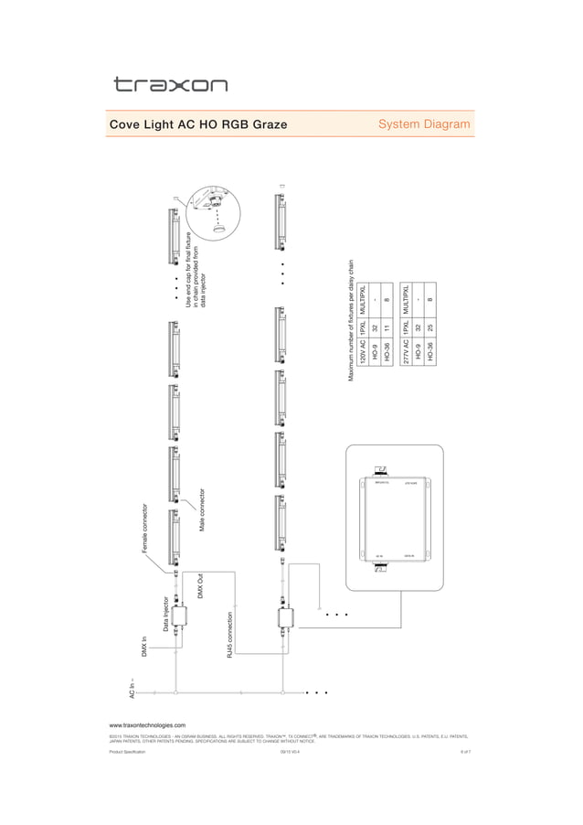 Traxon Cove Light AC HO RGB Graze Specification | PDF