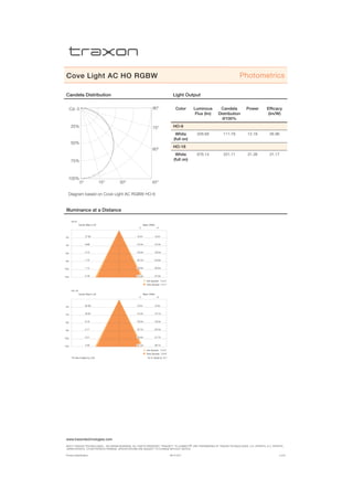 Traxon Cove Light AC HO RGBW Specification | PDF