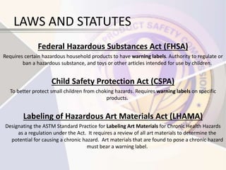 Uscpsc with phil. r.a.7394 | Business | Business and Finance