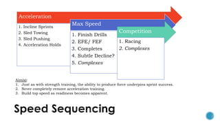 Phase Potentiation within Speed Development | PPTX