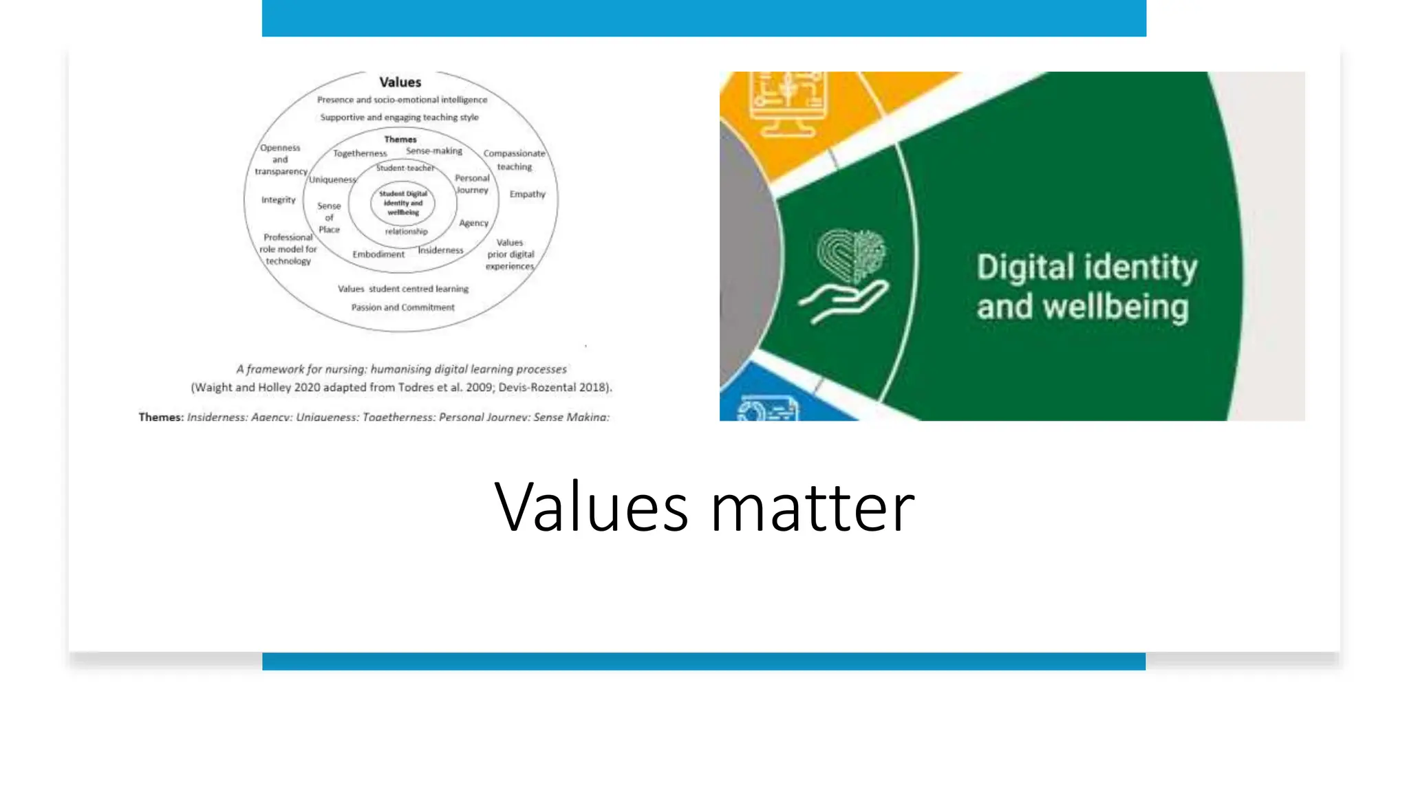 Building digital capability across the university sector | PPT