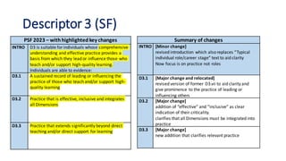 Evidencing Excellence in teaching, learning and assessment | PDF